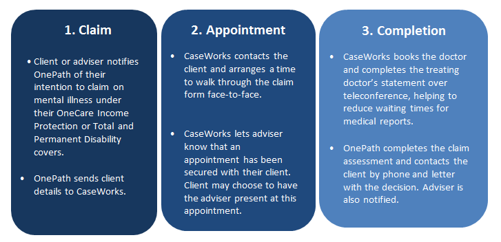 Adviser Advantage – Adviser notices | OnePath Australia